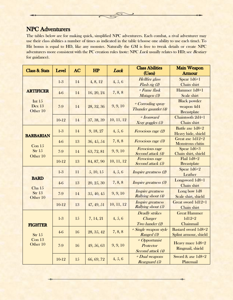 Gear Packs & NPC Adventurers – Pickpocket Press