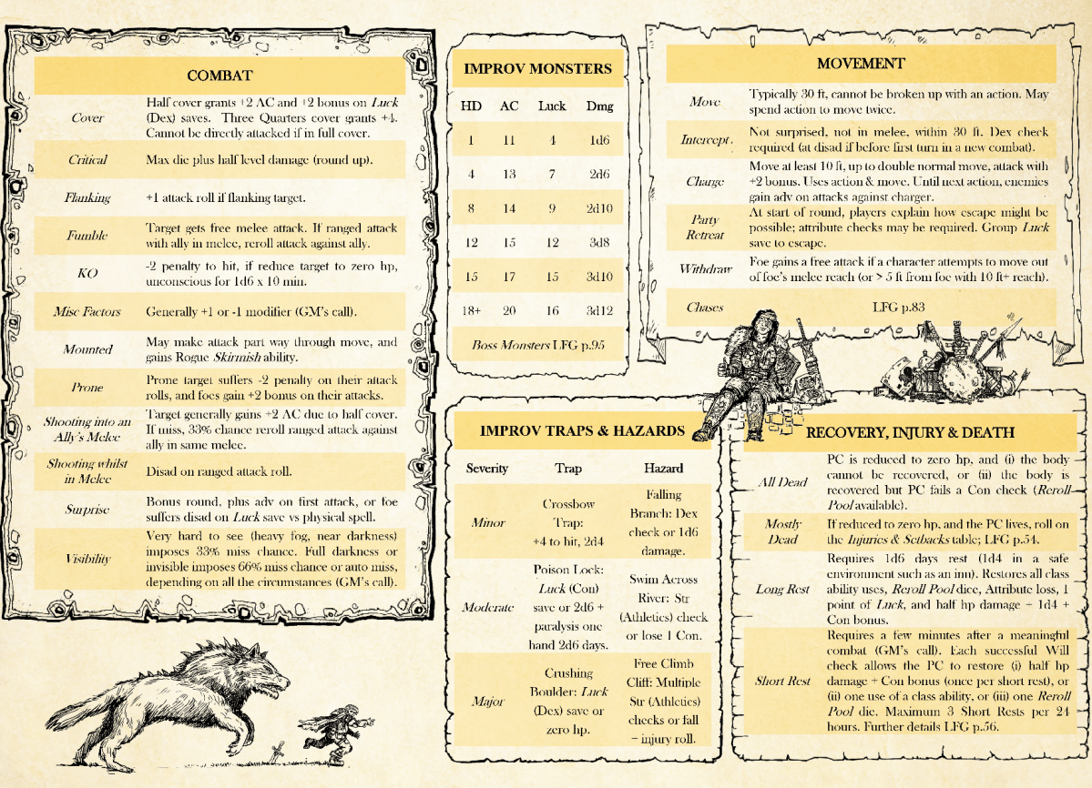 GM Screen Inserts – Pickpocket Press