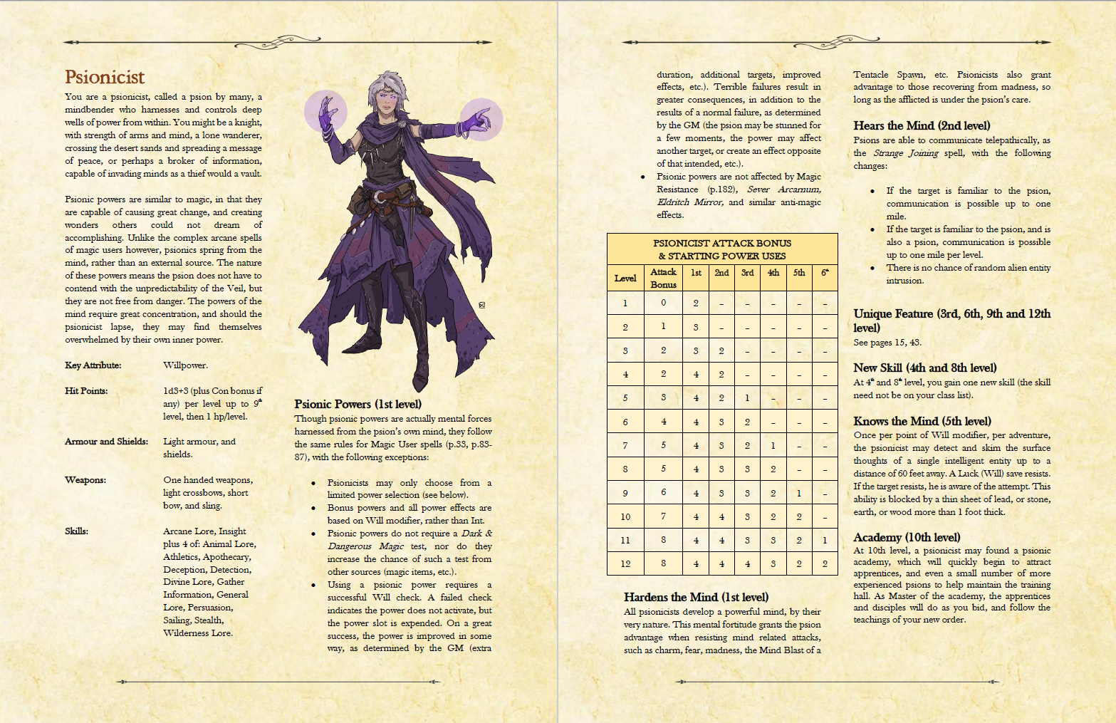 Community Spotlight – the Psionicist – Pickpocket Press